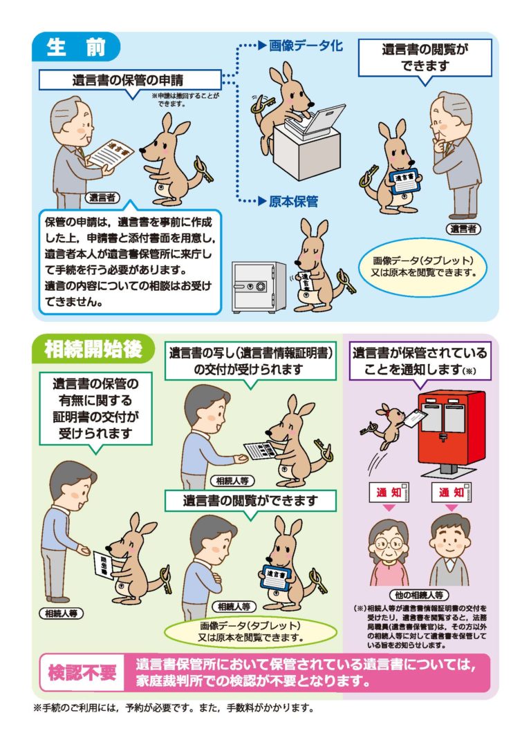 法務局における自筆証書遺言に係る遺言書を保管する制度のご案内 三重県司法書士会 